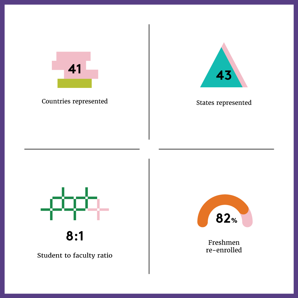 Facts & Figures | CCA